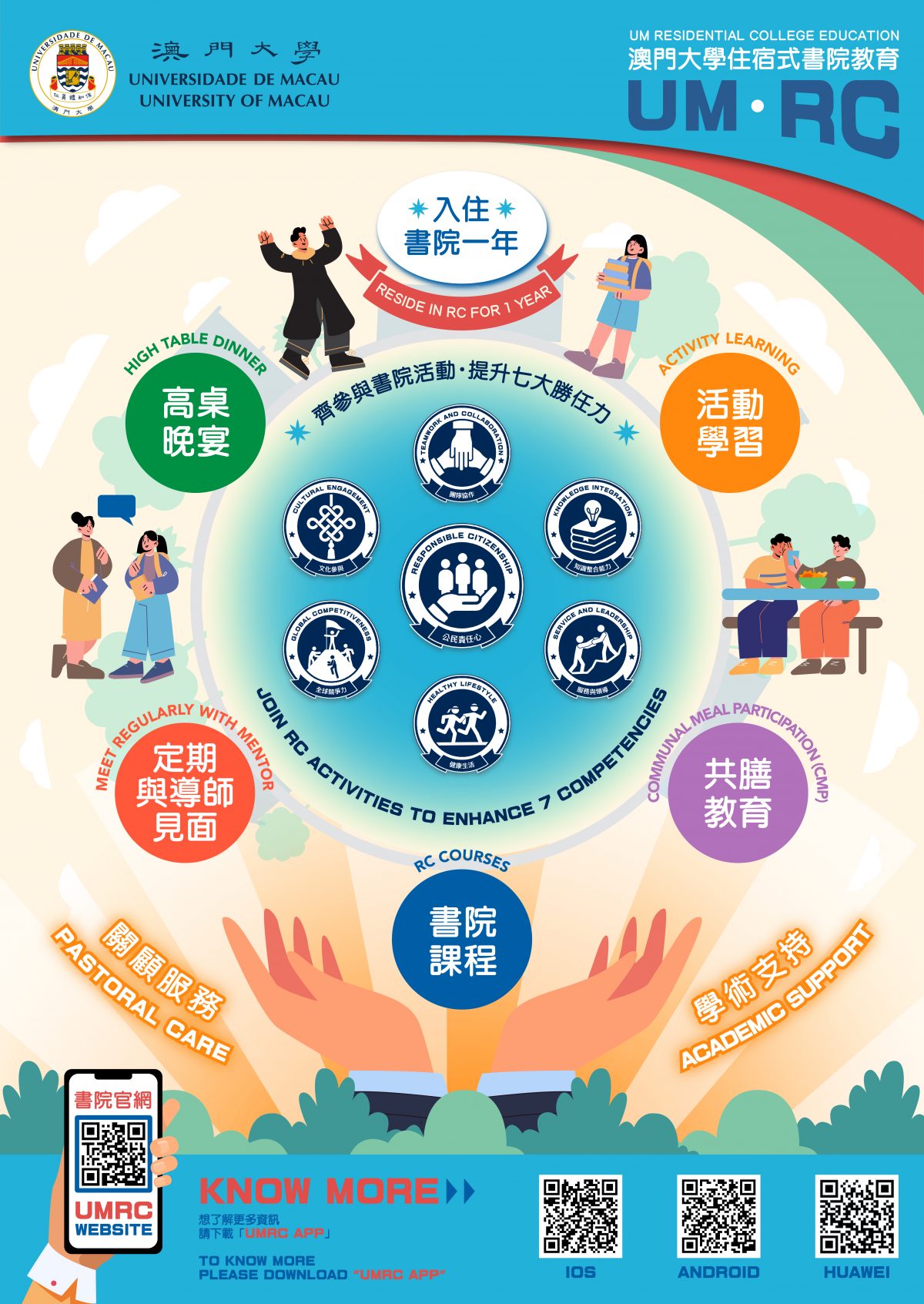 About Residential Colleges - Residential College System | University of ...